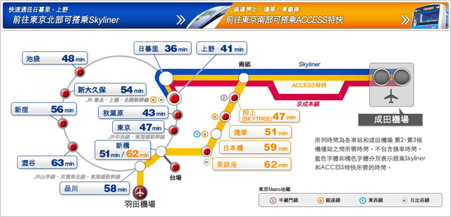 日本消息~ 東京旅遊交通新選擇 Skyliner京成電鐵人臉識別啟用！36分鐘可火速從成田機場直通市區 - oneone宇宙