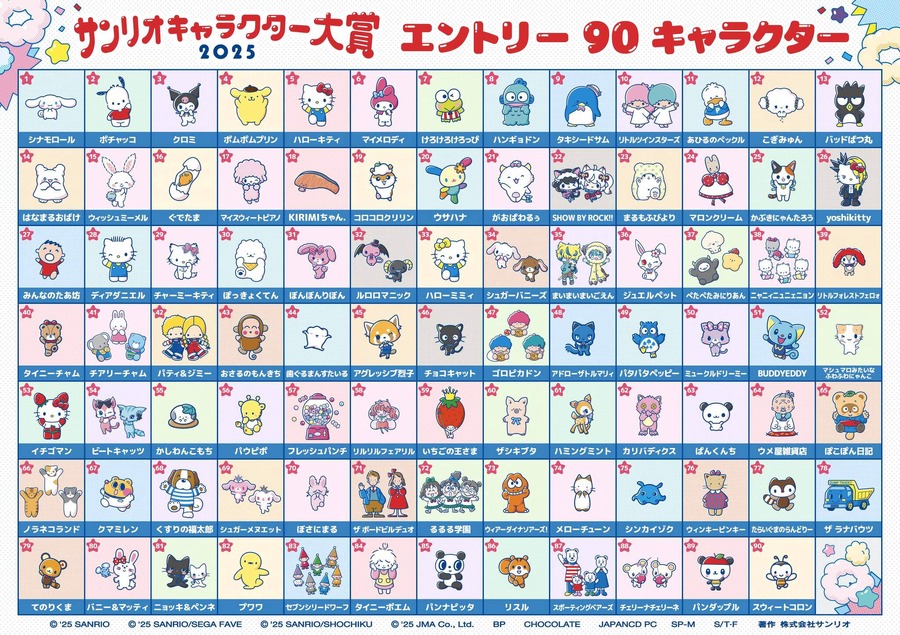 Sanrio 年度人氣角色盛事迎來40週年！《2025年三麗鷗角色大賞》熱烈開跑 初回速報出爐 ! - oneone宇宙